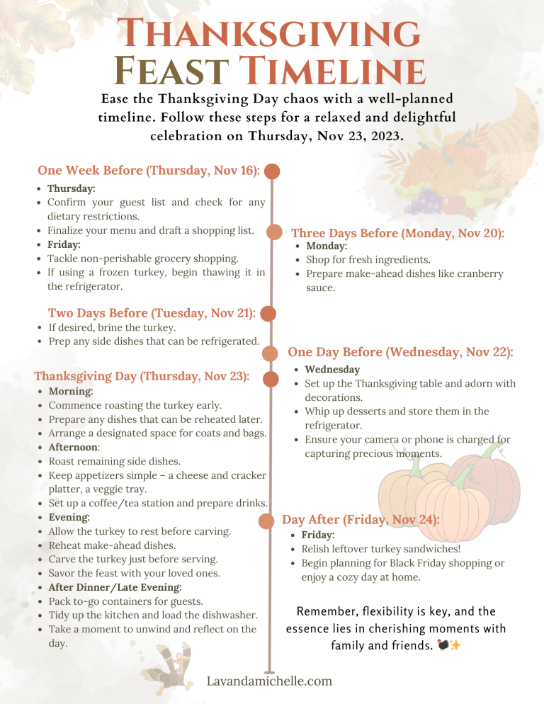 The Ultimate Thanksgiving Feast Planner - LavandaMichelle